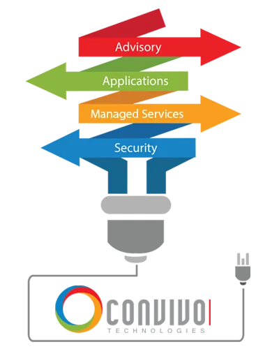 Convivo Technologies | Buildeey