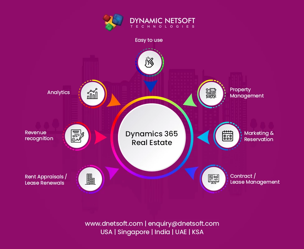 Dynamic Netsoft Technologies | Buildeey