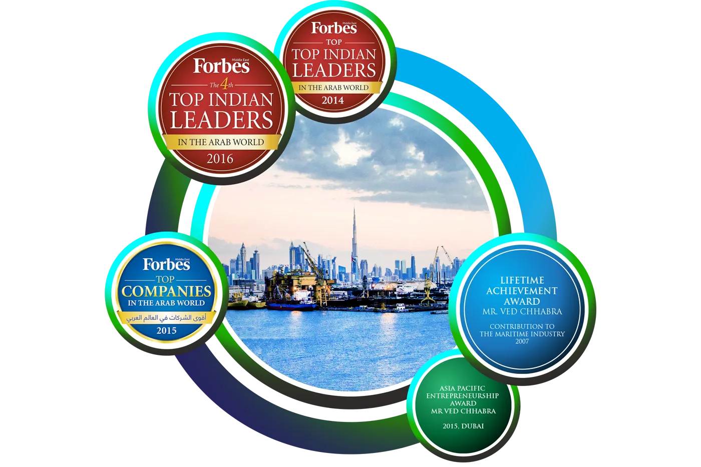 Inter Ocean Ship Repairs LLC. | Buildeey