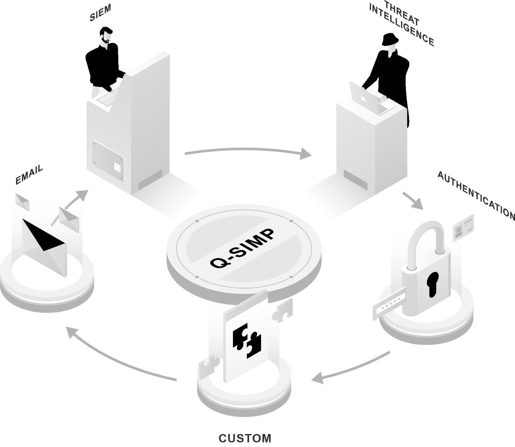 Quantum Security Systems | Buildeey